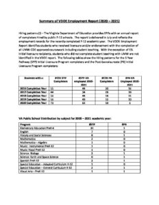 Summary of VDOE Employment Report 2020 - 2021 - College of Education